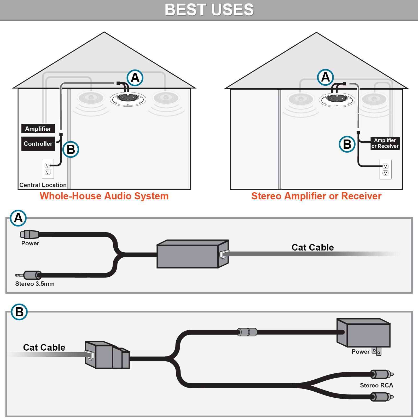 Ceiling or Wall Mount Kit for Echo Dot